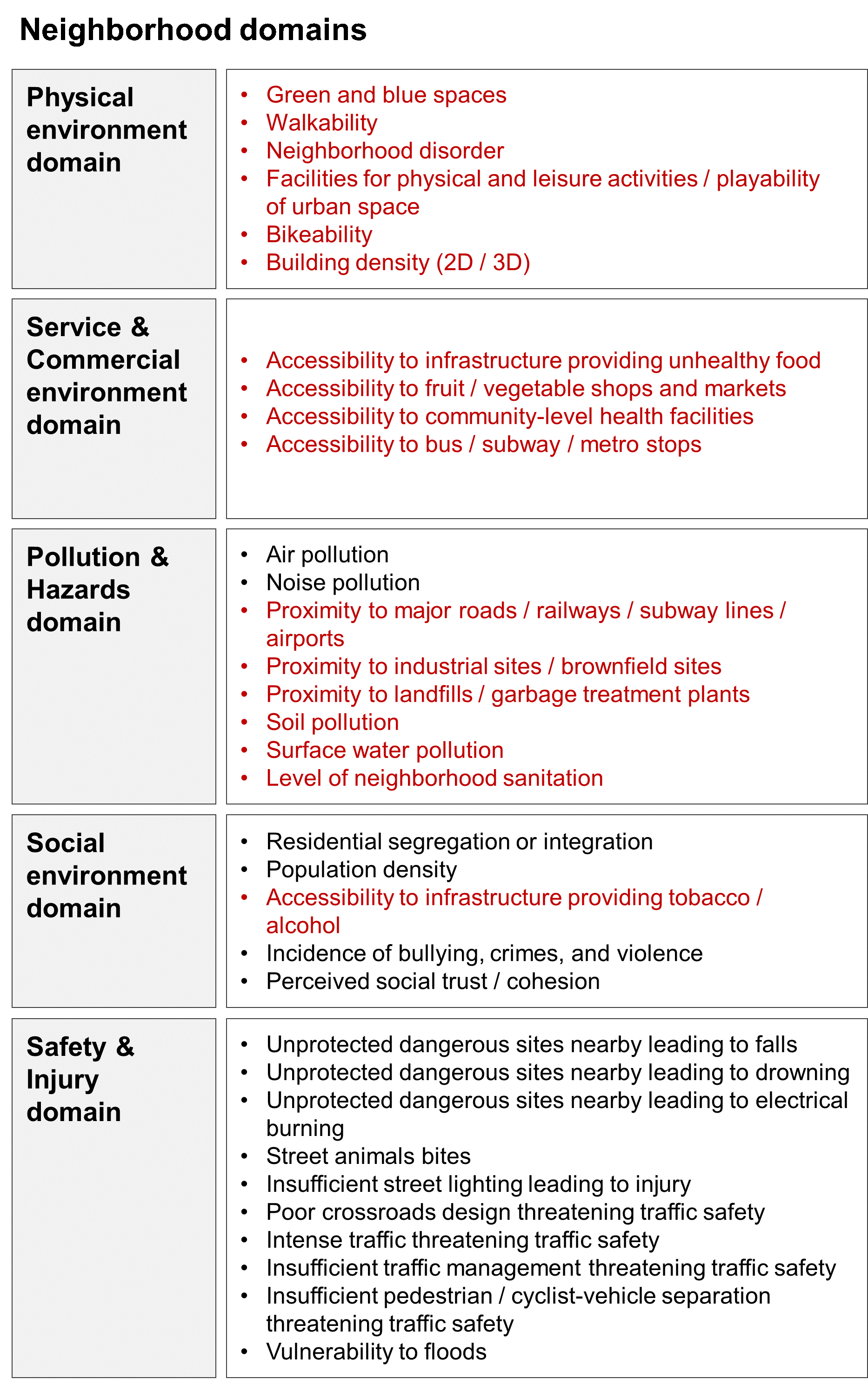 Healthy Neighborhoods: The Vital Role of Infrastructure | Pathways to ...